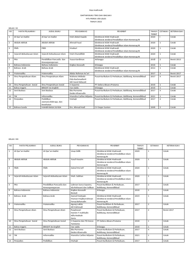 Data Buku | PDF