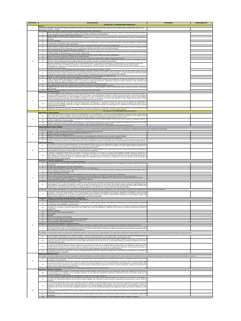 Chesk List Splaft | PDF