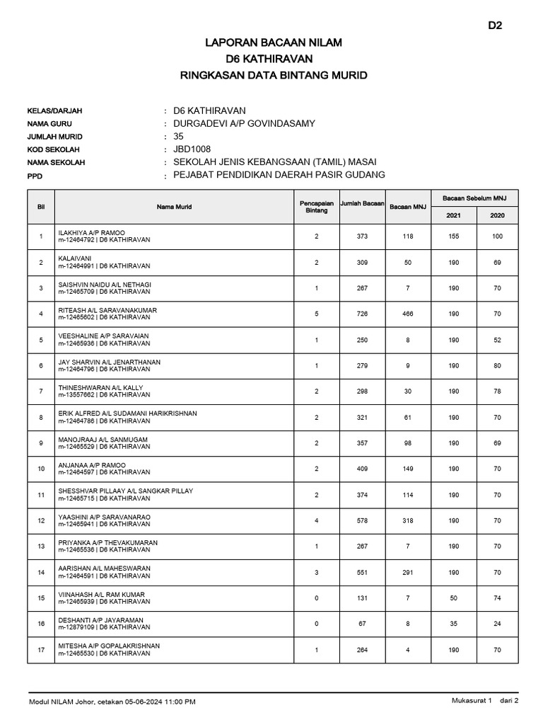 Bintang DLM Kelas 6k | PDF