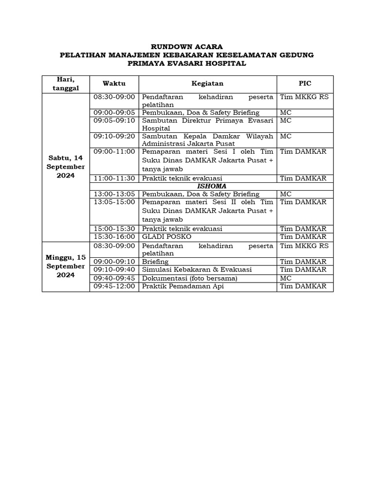 Rundown & Skenario Simulasi Code 2024 | PDF
