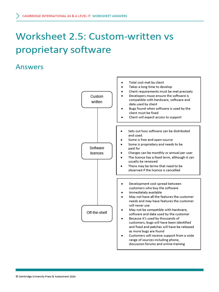 Worksheet 2.5 Custom-Written Vs Proprietary Software Answers. | PDF ...