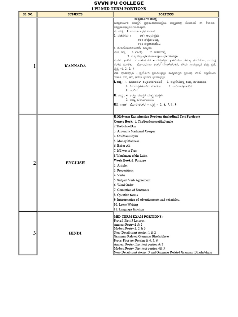 MIDTERM IPU PORTIONS For Karnataka State | PDF | Chemistry | Science & Mathematics