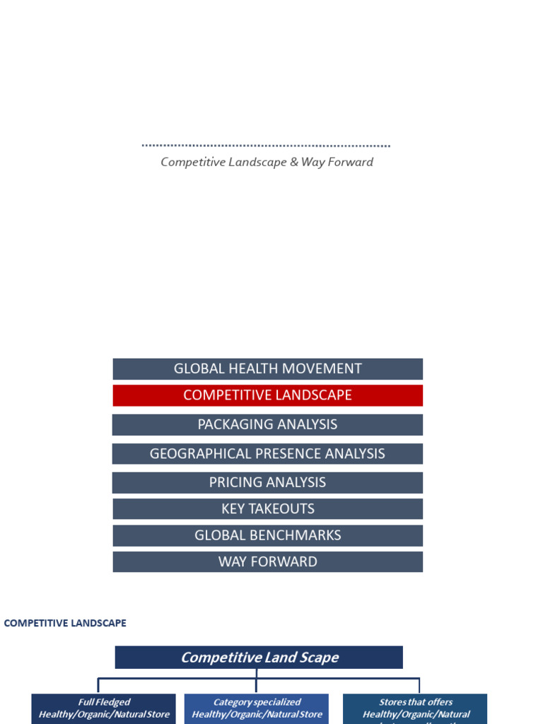 Competitive Analysis-7 March 2018 | PDF | Grocery Store | Foods