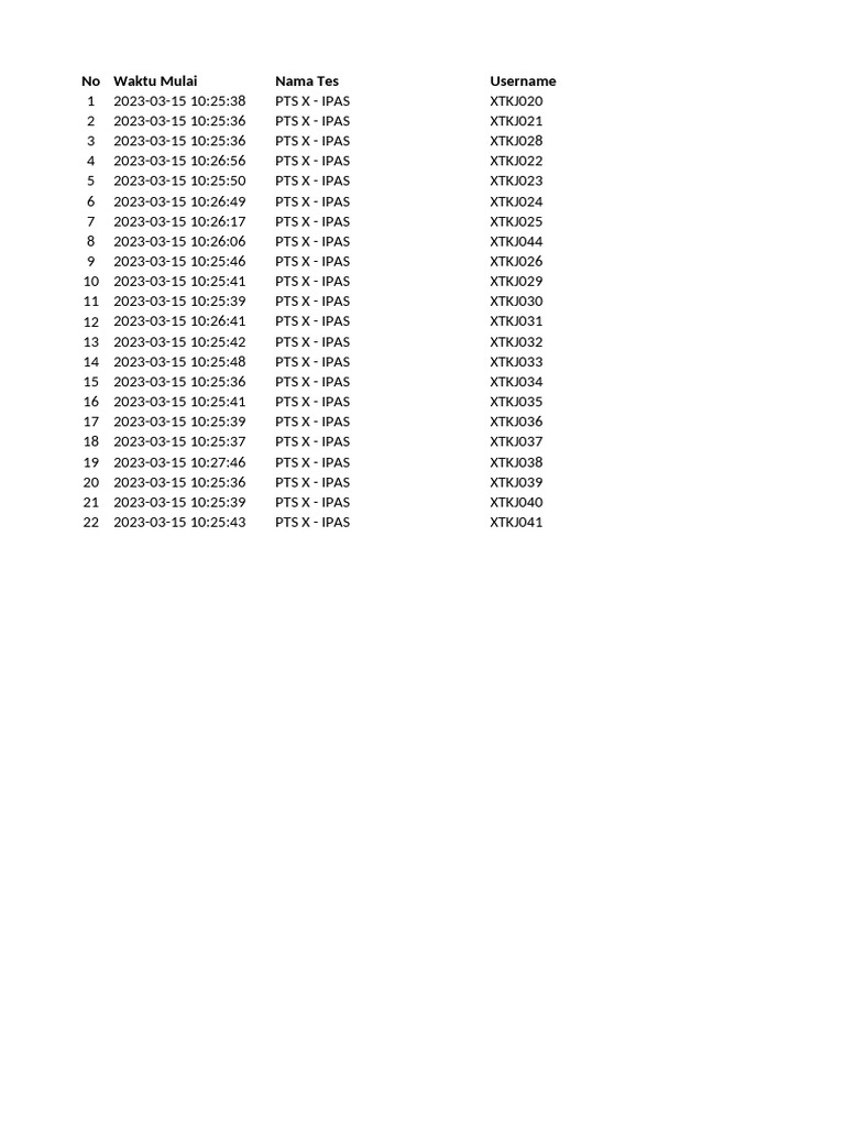 Ipas 1 | PDF
