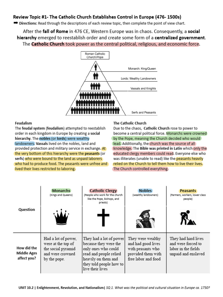 Intro To Enlightenment Activity | PDF