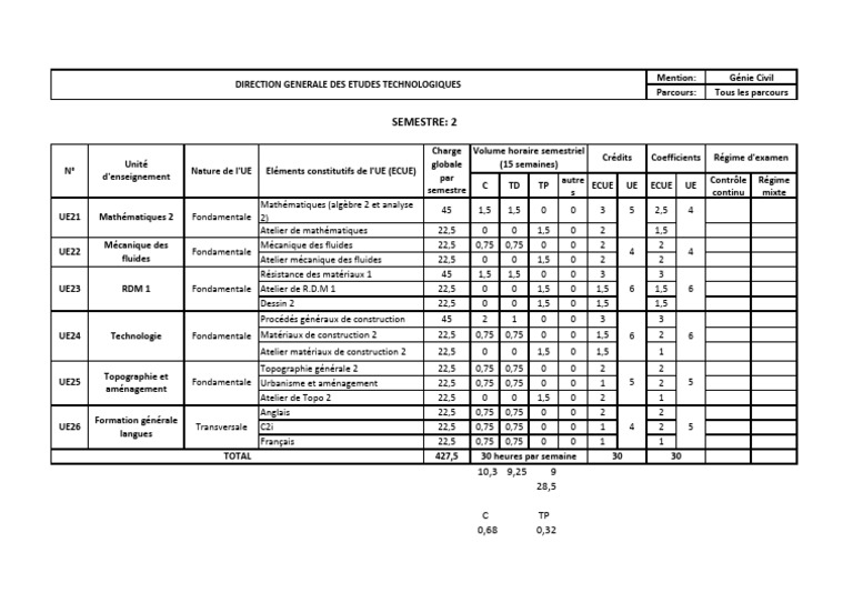 PLAN ETUDES GENIE CIVIL L1 S2 | PDF