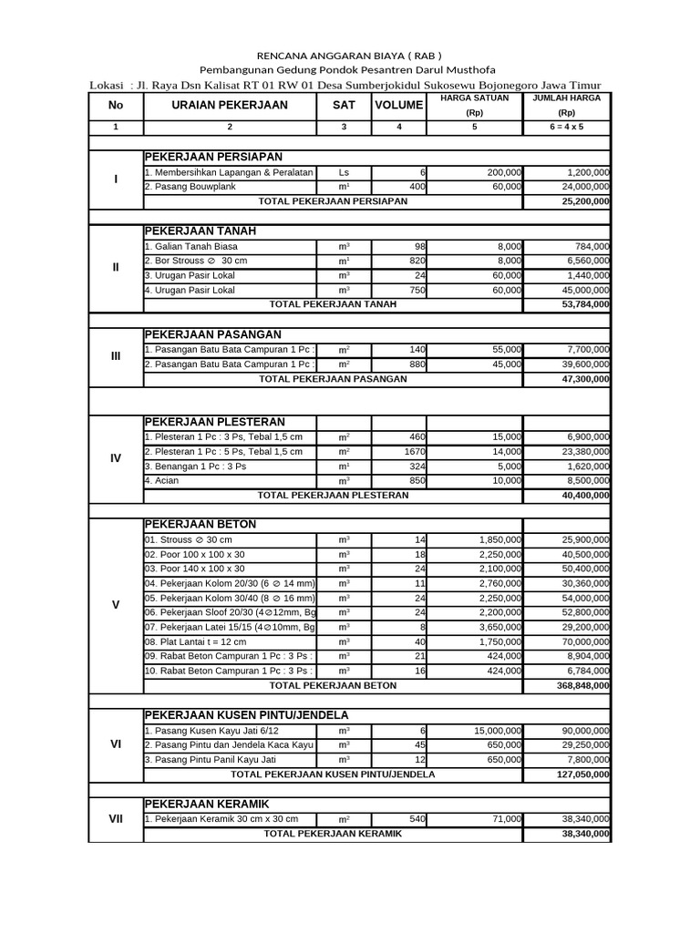 Rab Pondok Dulu VS Baru | PDF