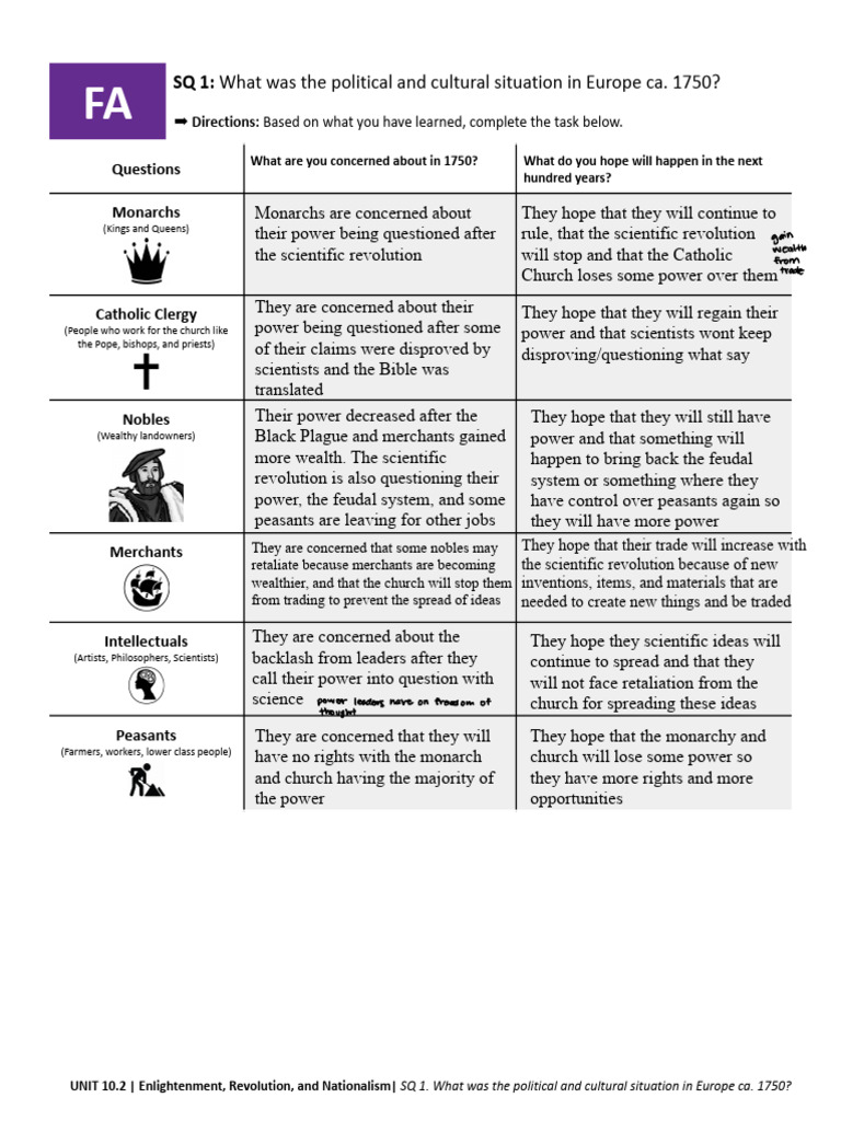 Final Intro To Enlightenment Activity | PDF
