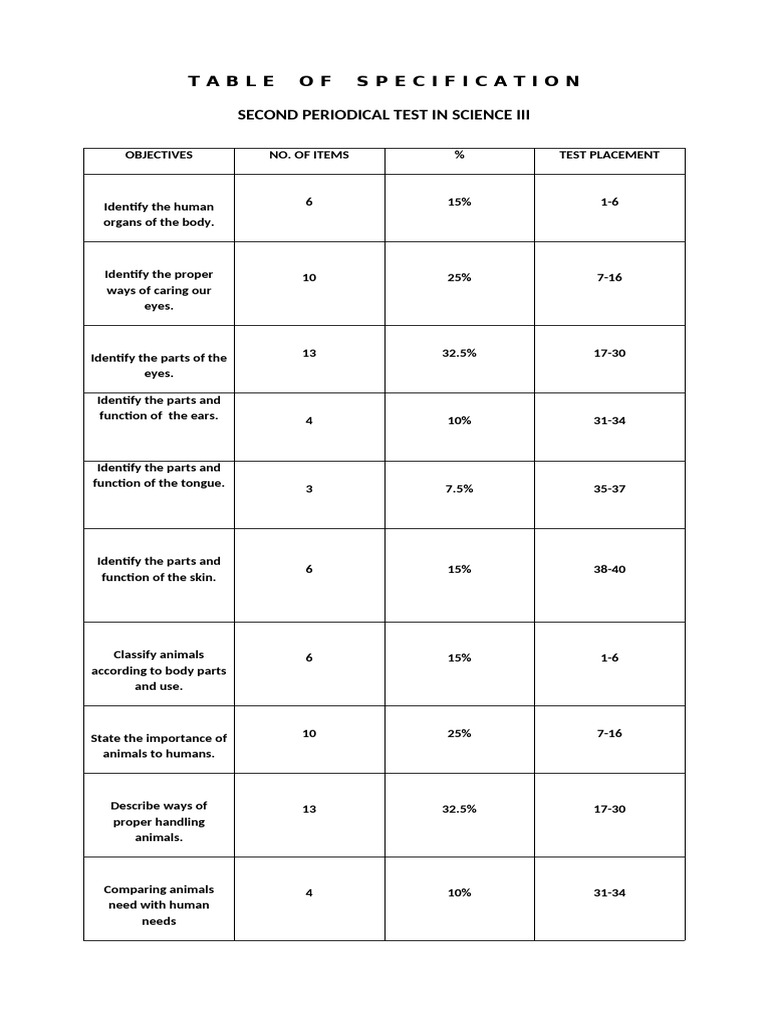 Science 3 2nd Quarter TOS | PDF
