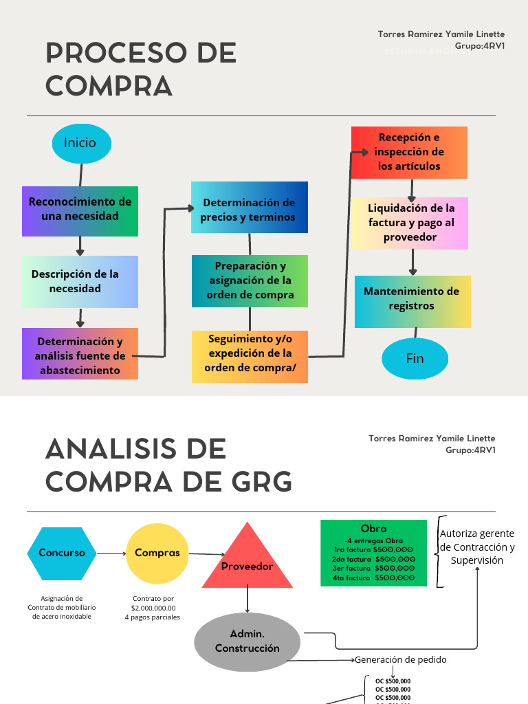 Proceso de compra | PDF