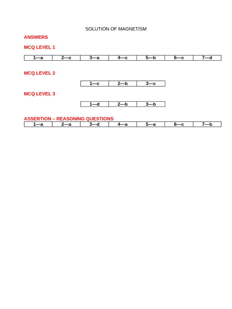 Soln of Magnetism | PDF