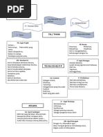 KSSM Form 5 Biology Textbook-1-11 | PDF