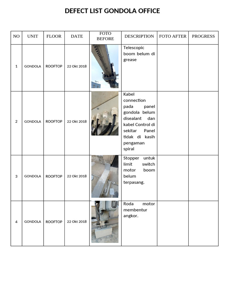 Office Defect Gondola | PDF