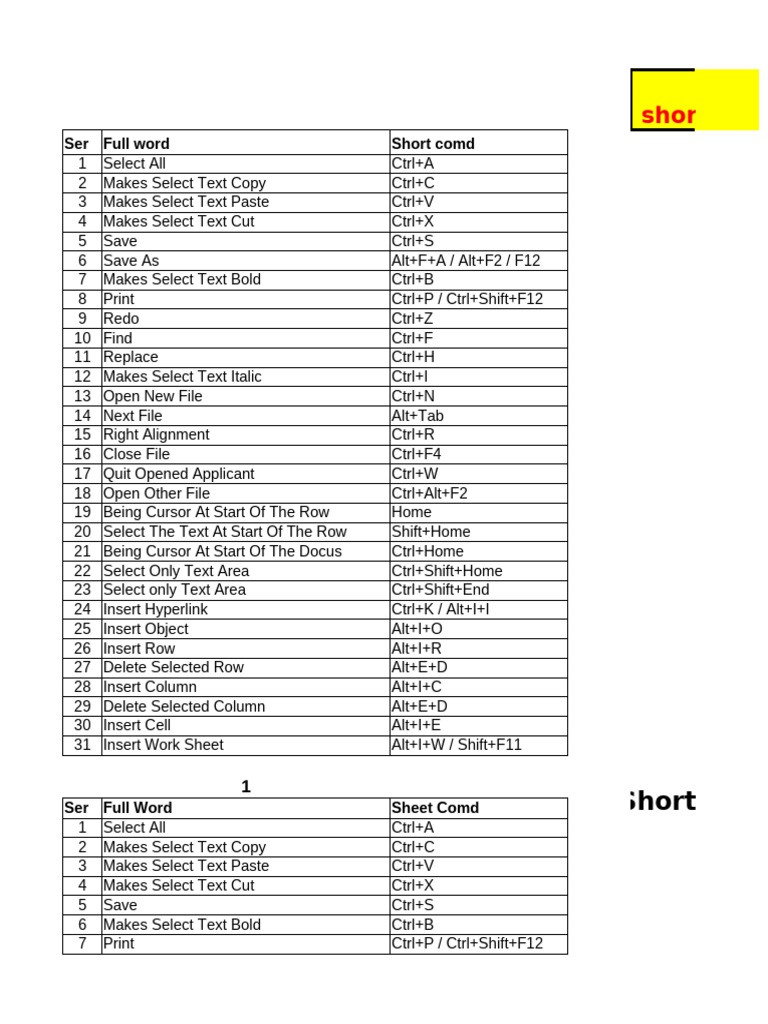 Word and Excel Shortcut Keys | PDF
