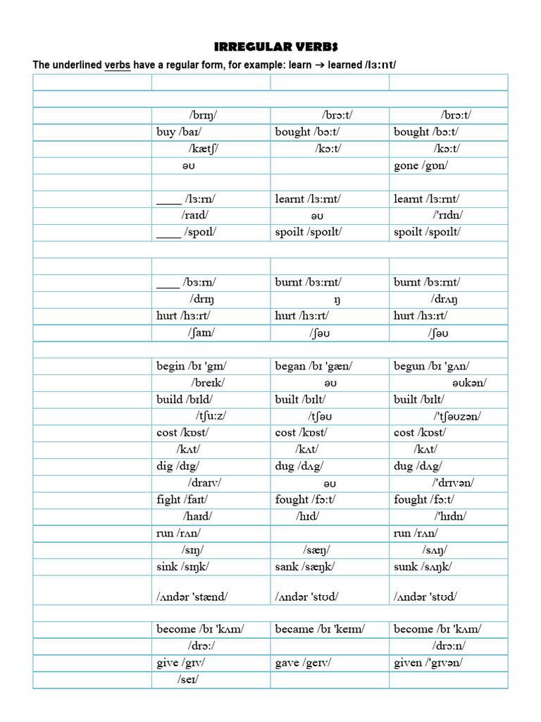 Irregular Verbs French Alphab Order | PDF | Linguistic Typology ...