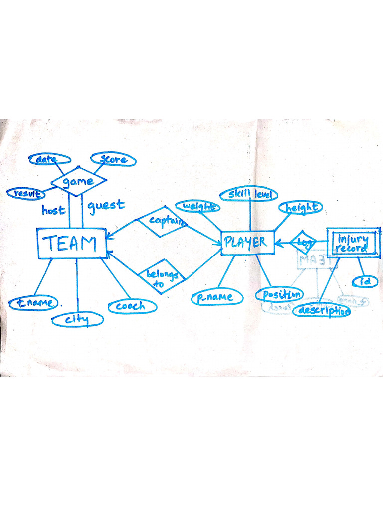 DBMS assignment | PDF DBMS assignment | PDF