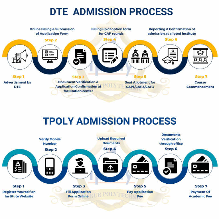 TPOLY Admission Process | PDF