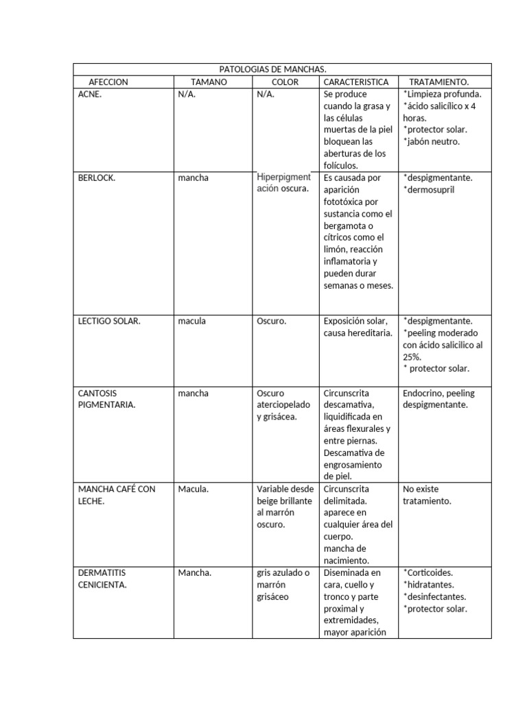 Tarea Manchas y Acne | PDF