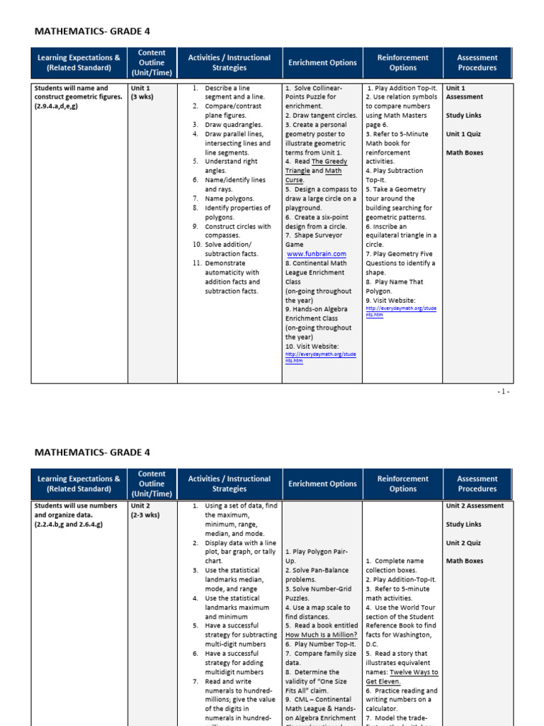 GRADE 4 Sample Curriculum | PDF