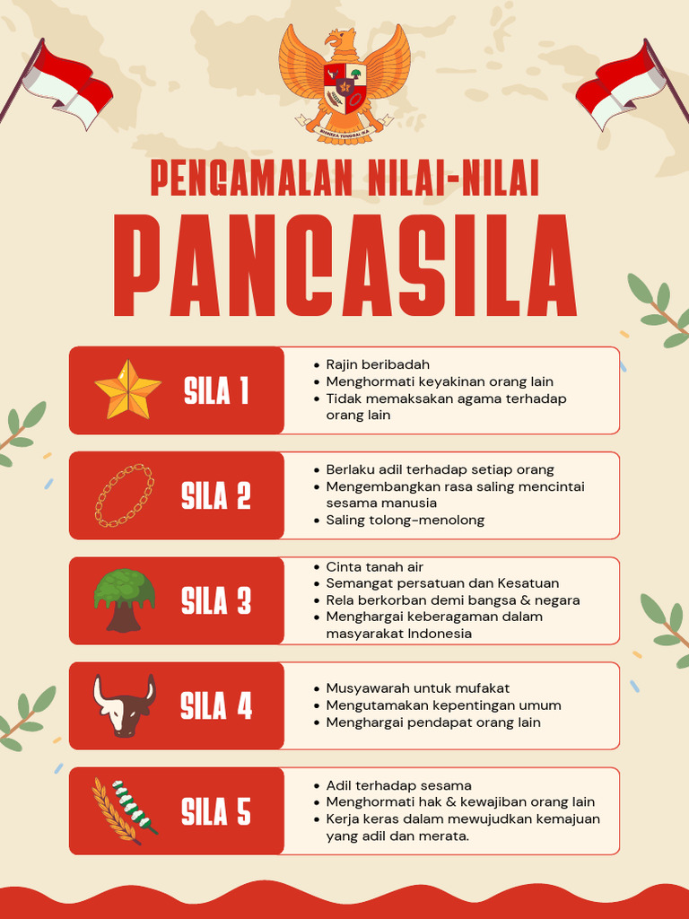 Krem Dan Merah Dekoratif Poster Pengamalan Nilai Pancasila | PDF