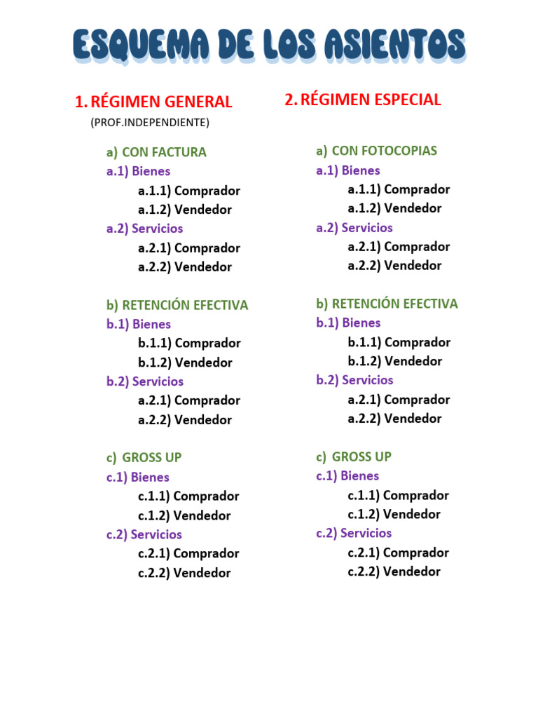 ESQUEMA EJERCICIOS GABINETE | PDF