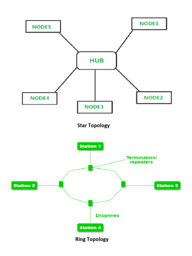Topologies CN | PDF