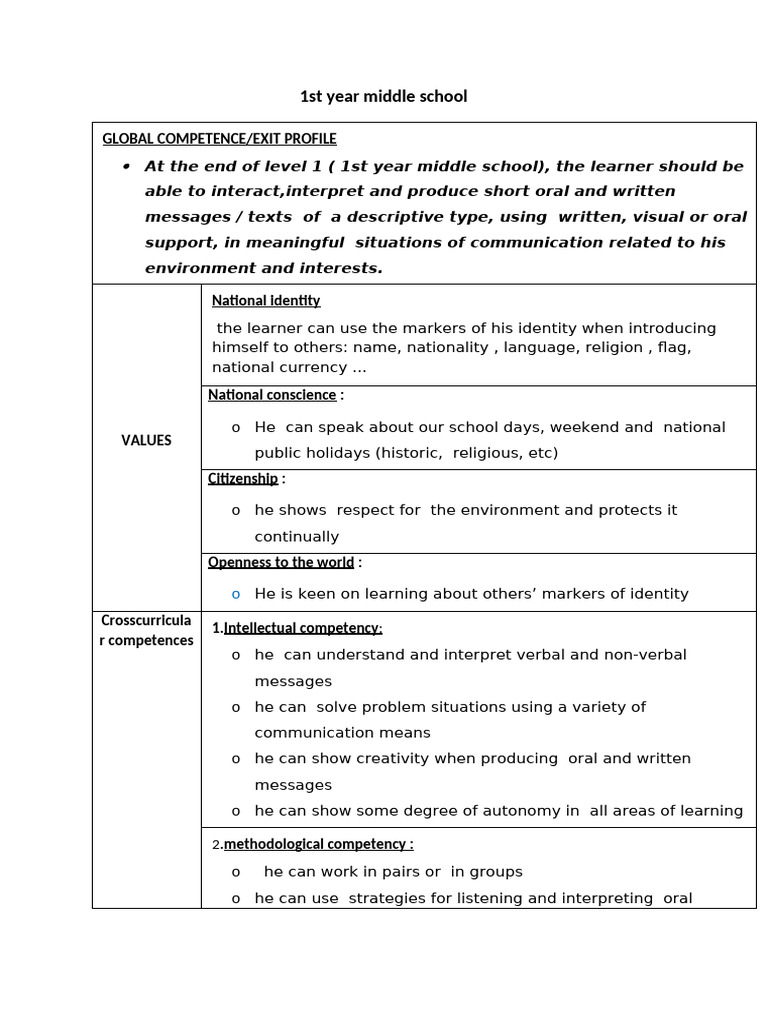1st year middle school | PDF