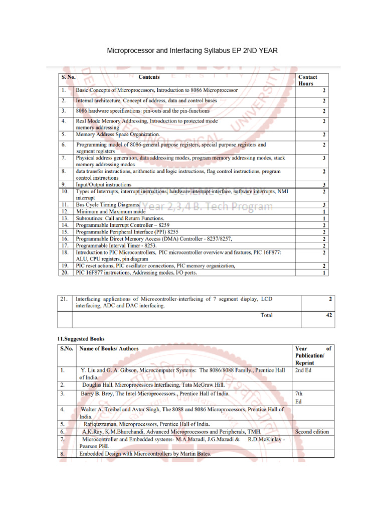 Microprocessor and Interfacing Syllabus EP 2ND YEAR | PDF