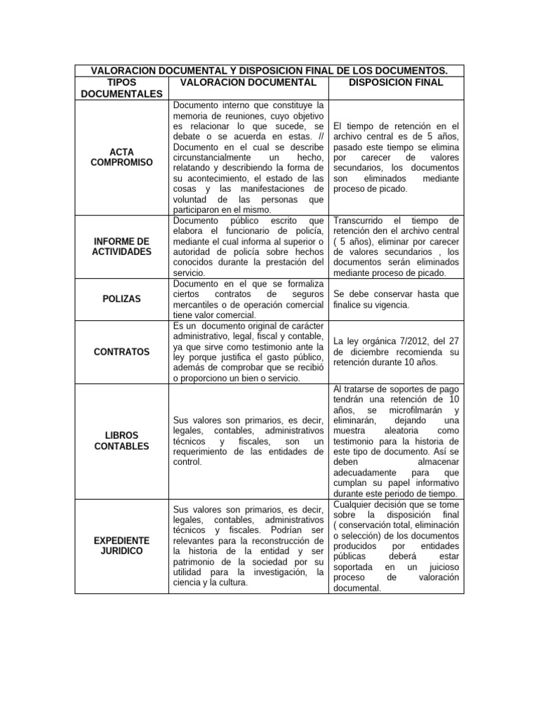WIKI VALORACION DOCUMENTAL Y DISPOSICION FINAL DE LOS DOCUMENTOS | PDF
