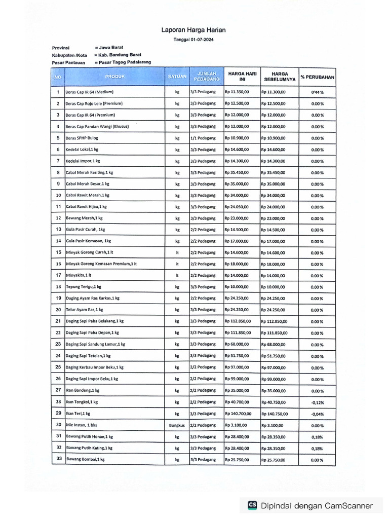 Iph 01-07-2024 | PDF