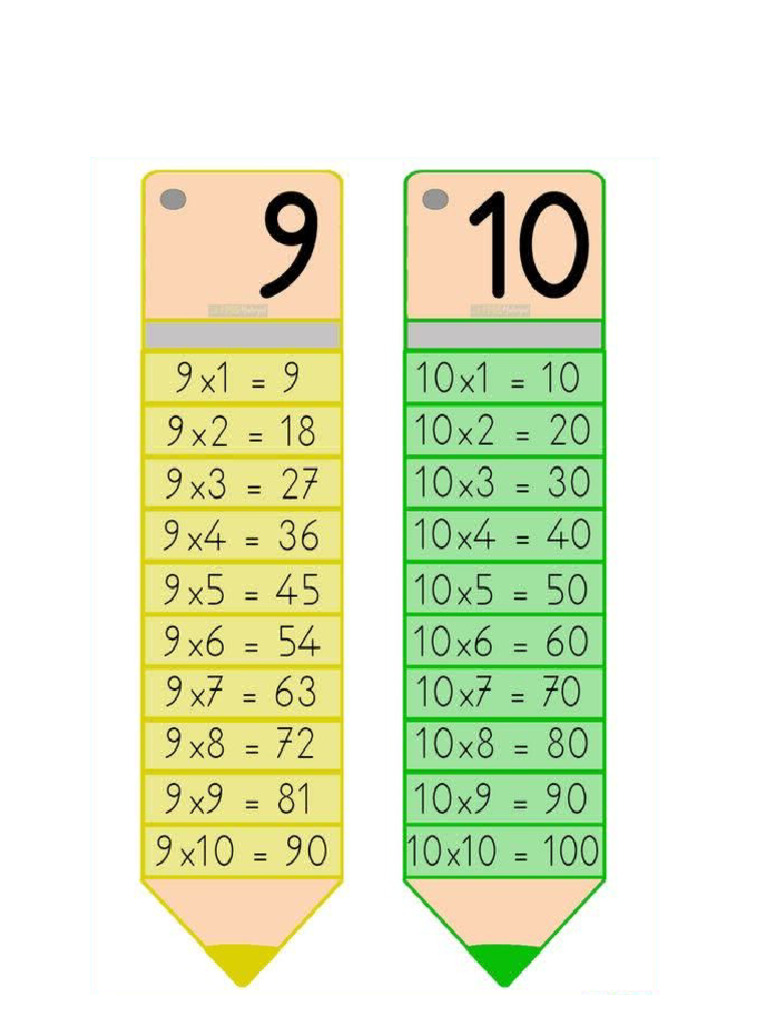 Tabla Inmultirii 6 | PDF