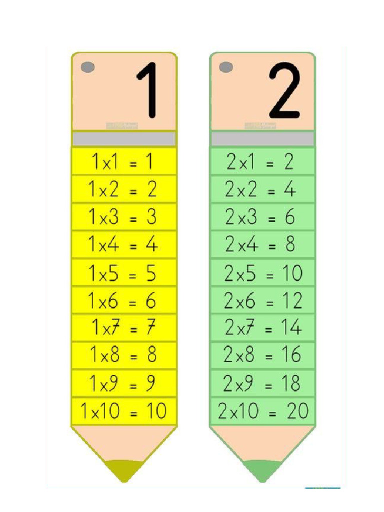 Tabla Inmultirii 2 | PDF