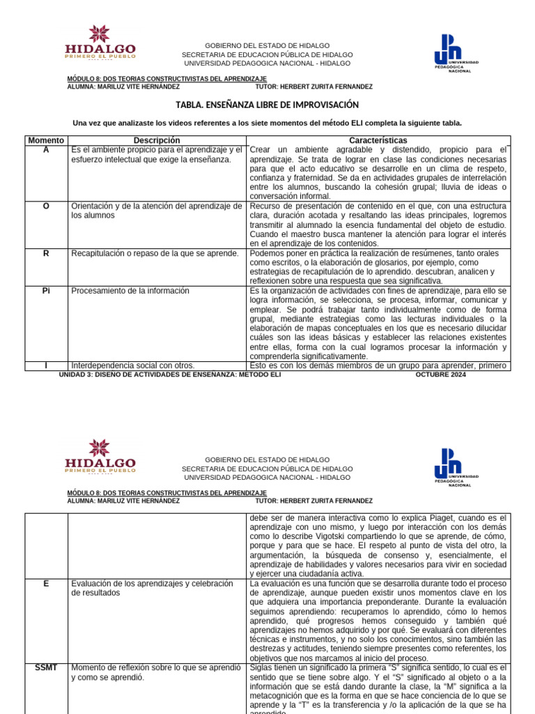 MViteHernandez_Tabla_Enseñanza Libre de Improvisación | PDF