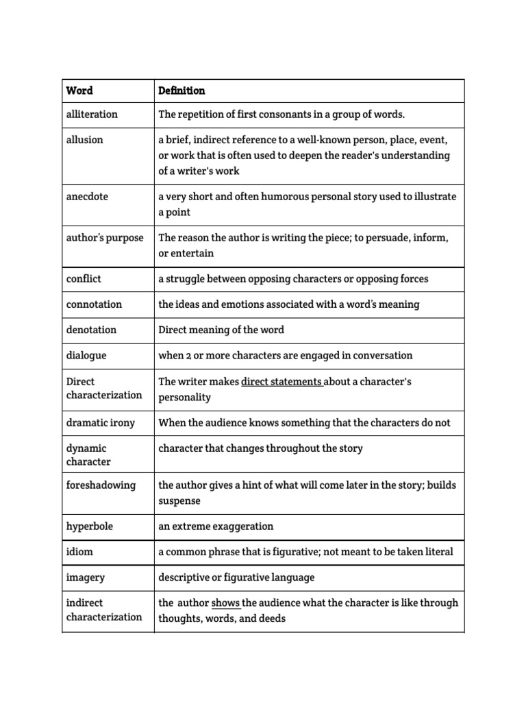 Literary Elements - Reference Sheet | PDF