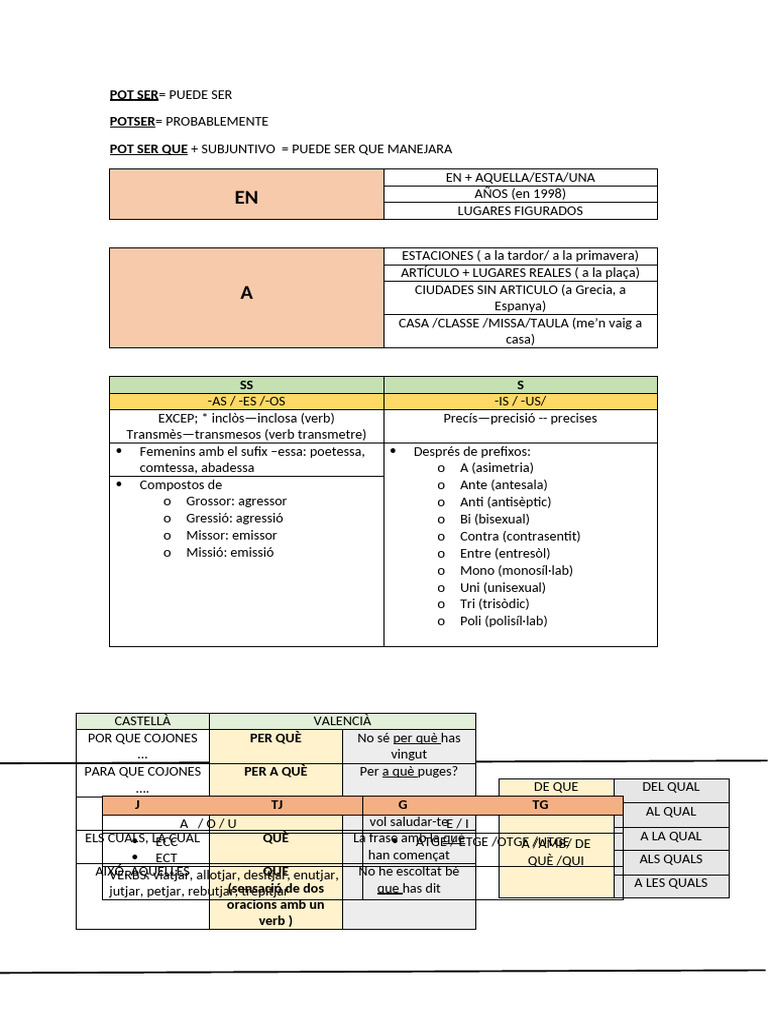 Repaso Gramatica | PDF