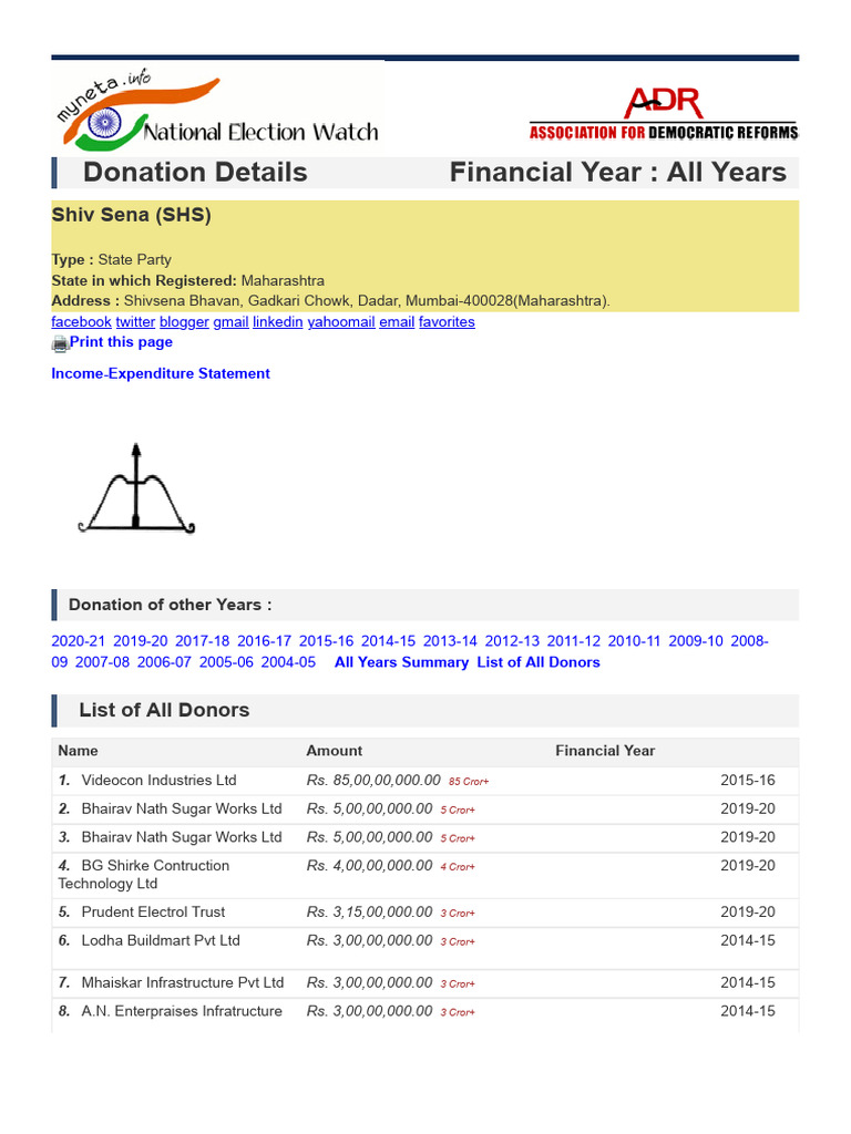 Donation Shivsena | PDF