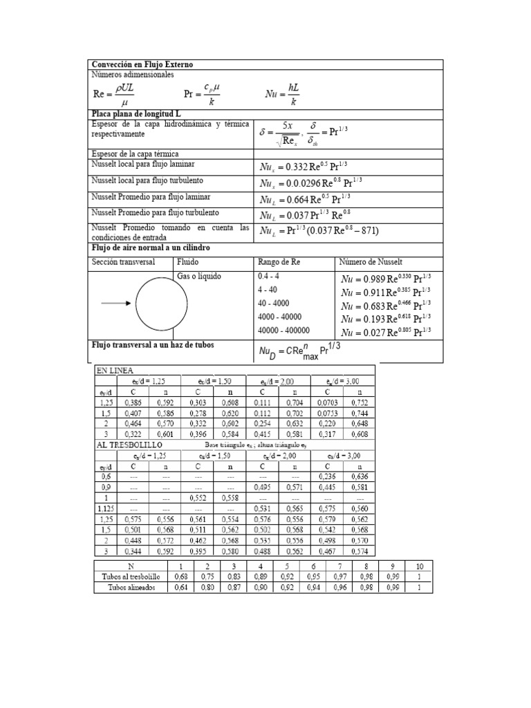 Formulario Convecci N | PDF