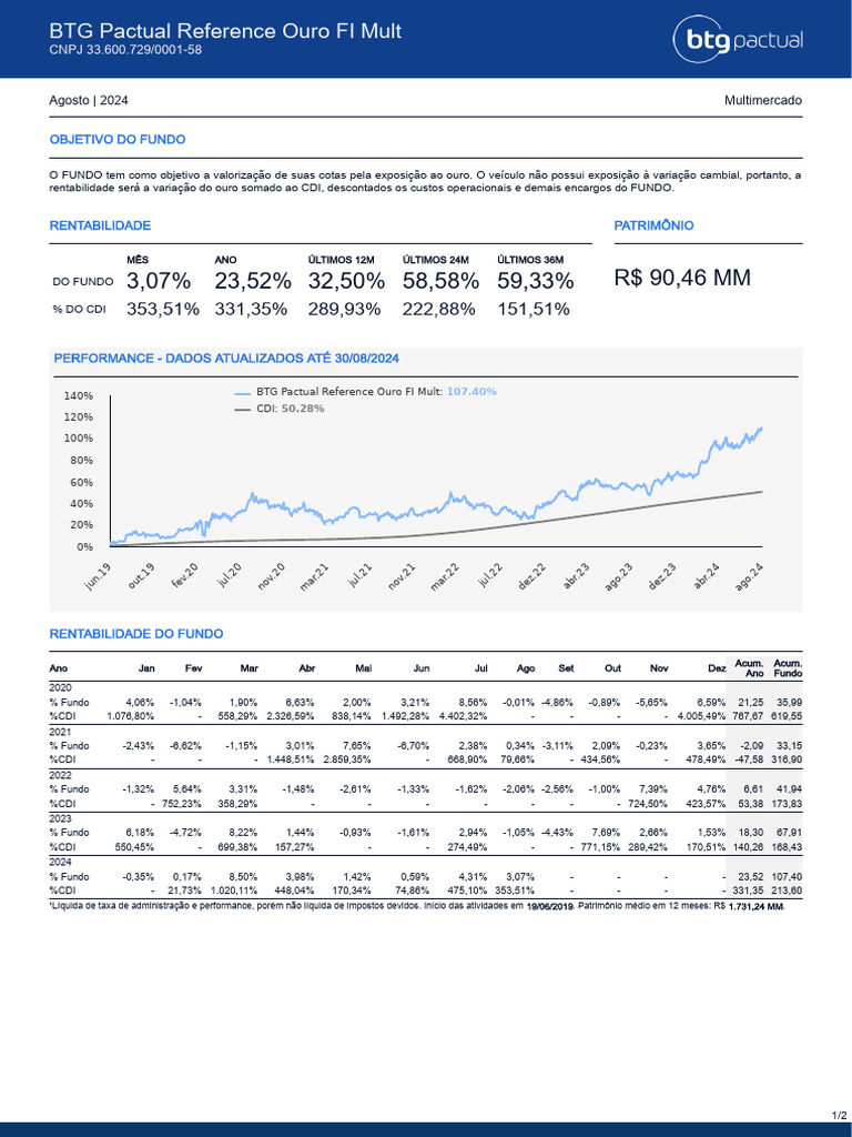 BTG Reference Ouro Perfomance | PDF