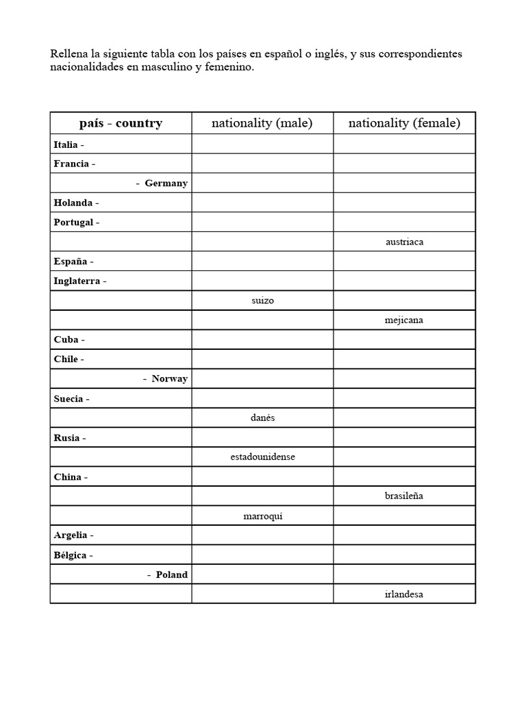 Spanish Countries and Nationalities Worksheet | PDF