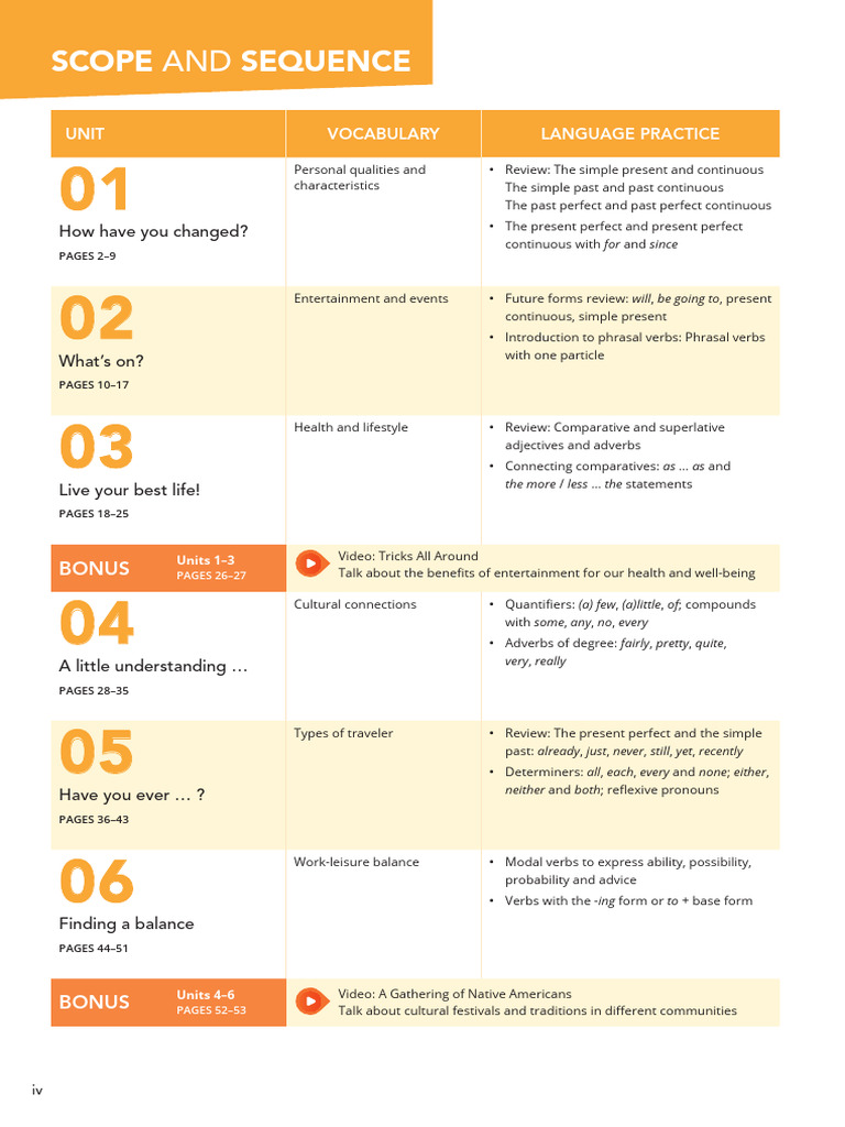 SC4e SB4 Scope Sequence NIVEL 4 | PDF