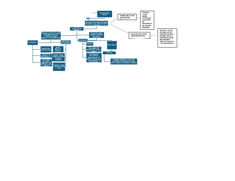 Mapa de Concha | PDF