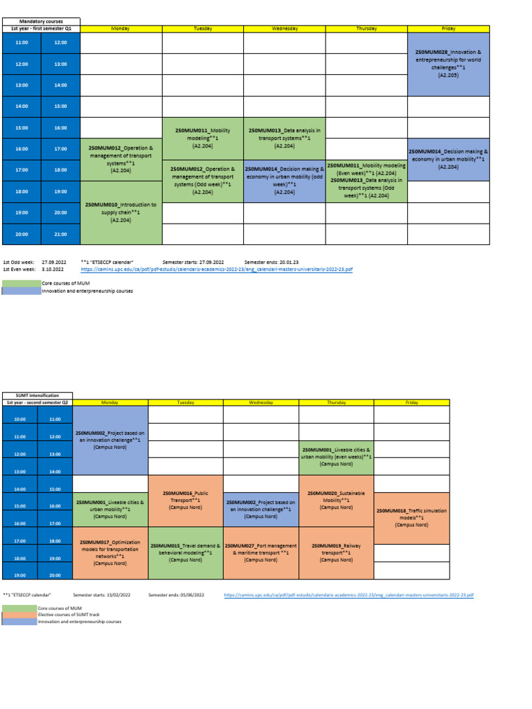 Httpscamins - Upc.educapdfpdf Estudismastersmaster in Urban Mobilitymum ...