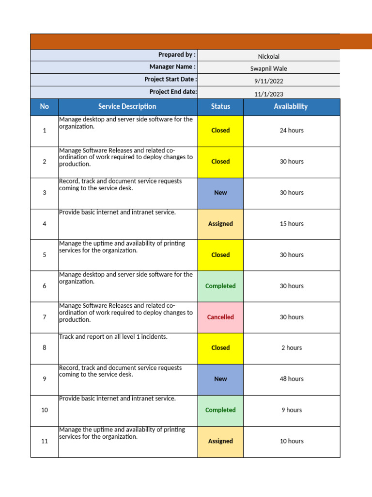 ISO 20000 Service Request Catalog | PDF