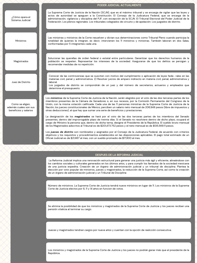 Funcionamiento del Sistema Judicial en México | PDF | Ley politica ...