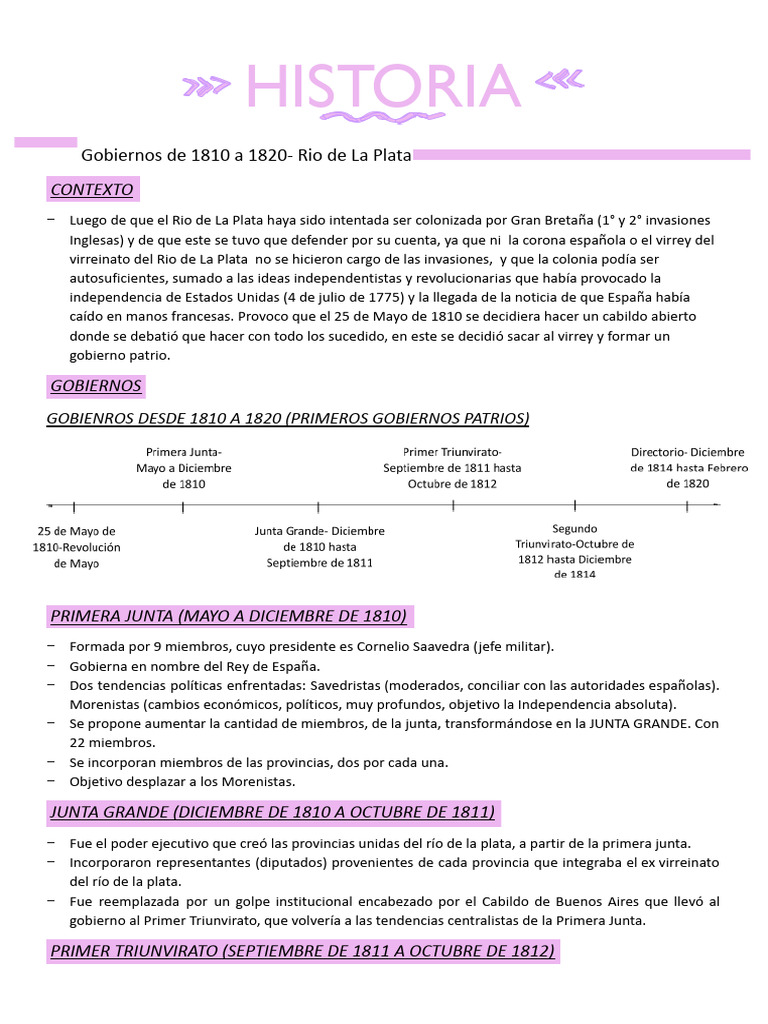 Resumen de Historia (Primeros Gobiernos Patrios 1810 A 1820-Rio de La Plata) | PDF