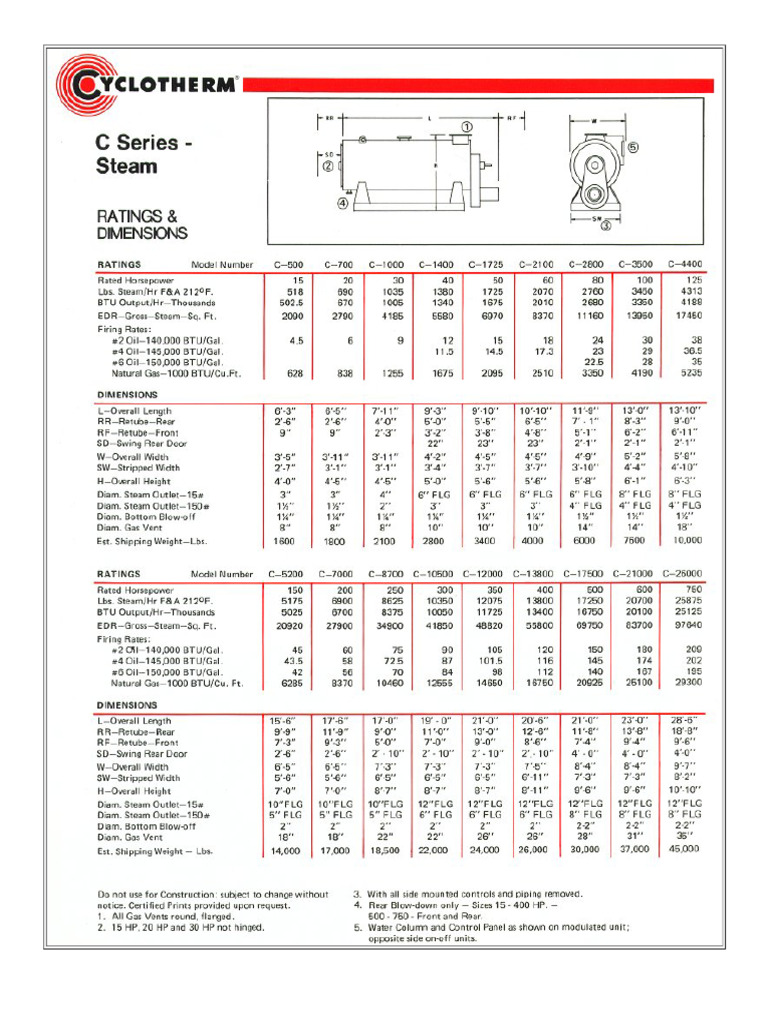 C Series Boilers Cyclotherm of Watertown Inc - Brochure 1 | PDF