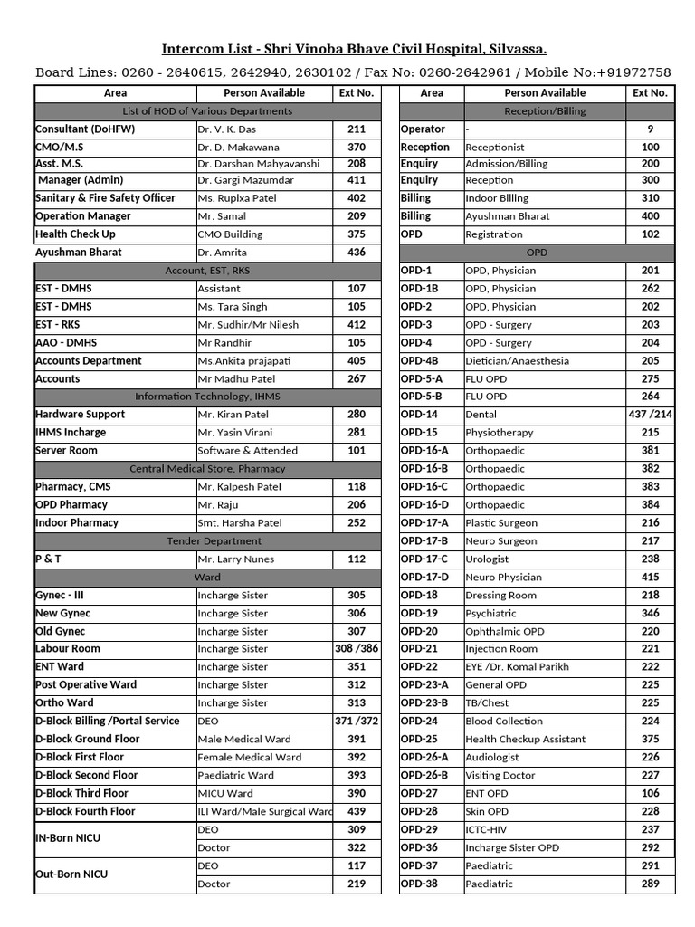 Contact Intercom List | PDF