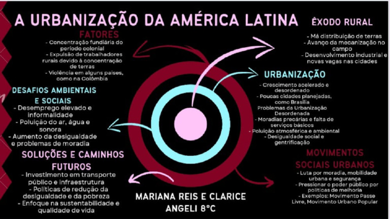 Mapa Mental Geografia | PDF