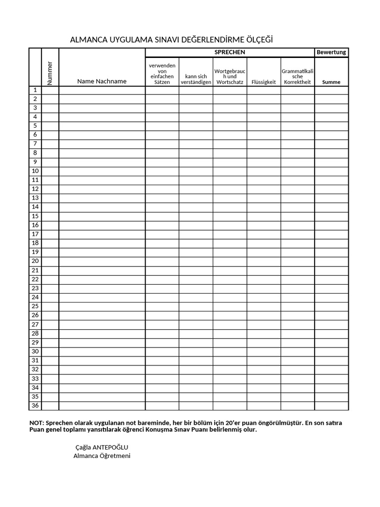Almanca Konusma Sinavi Degerlendirme Olcegi 1 | PDF