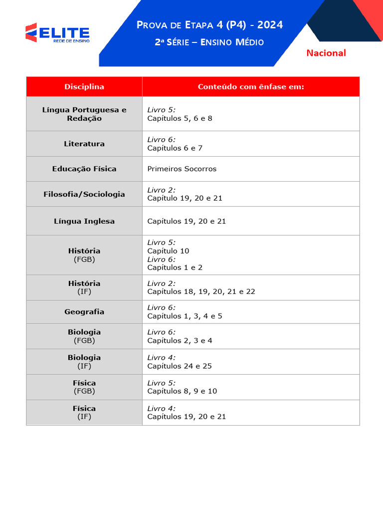 Ementa P4 - 2 Série | PDF